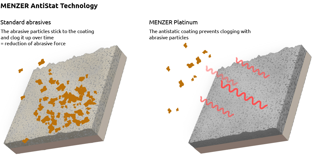 MENZER hook & loop sanding sheets for orbital sanders, G40–400, 133 x ...